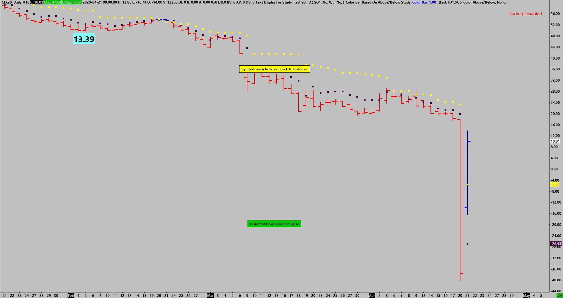May Crude Chart - TRU Trading
