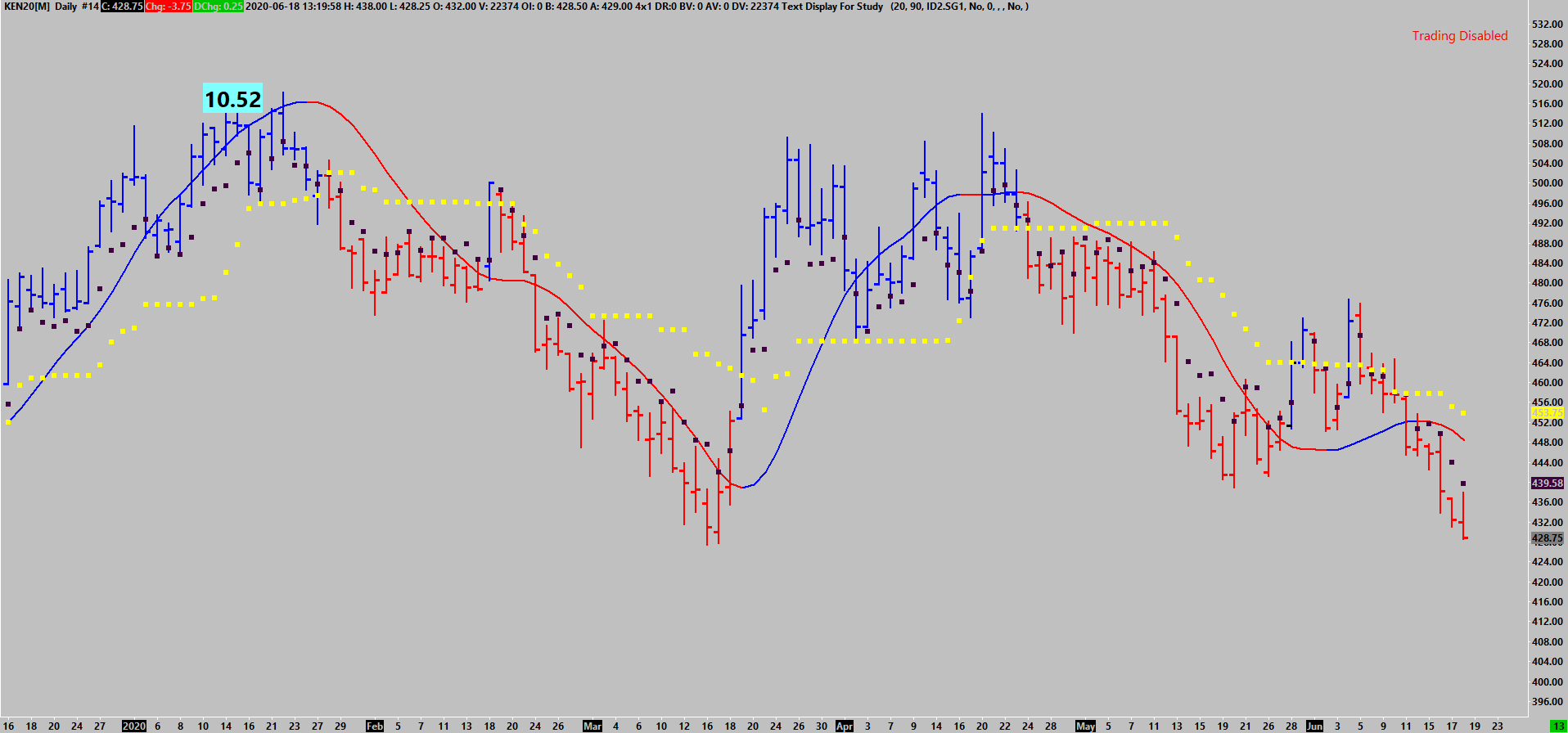 Kansas City Wheat Model Chart - TRU Trading