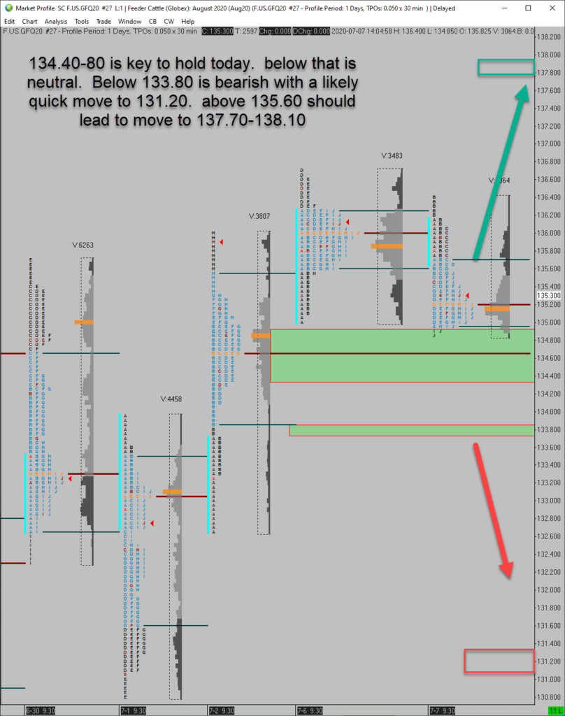 Feeder Charts - TRU Trading