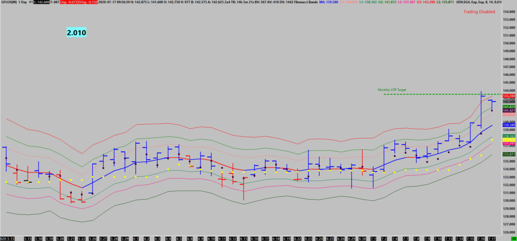 Cattle Charts - TRU Trading