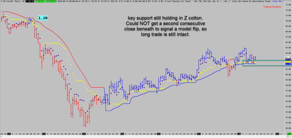 Corn and Cotton Charts - TRU Trading