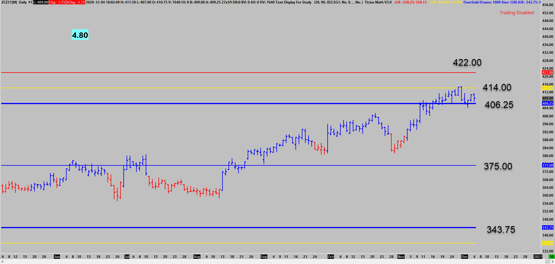 Long Term Corn Projections - TRU Trading